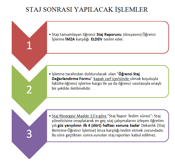 Gastronomi ve Mutfak Sanatları Bölümü